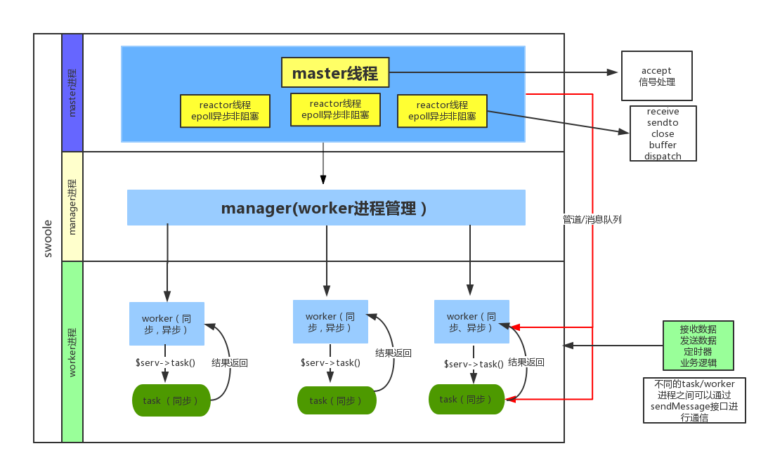 %e6%b3%b3%e9%81%93%e6%b5%81%e7%a8%8b%e5%9b%be%ef%bc%88%e6%b0%b4%e5%b9 ...