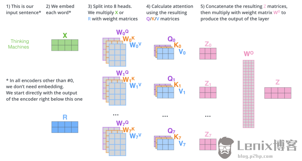大语言模型LLM技术原理 | Lenix Blog