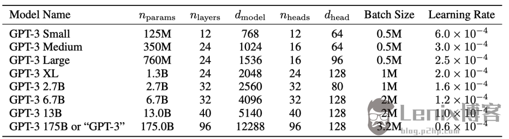 大语言模型LLM技术原理 | Lenix Blog